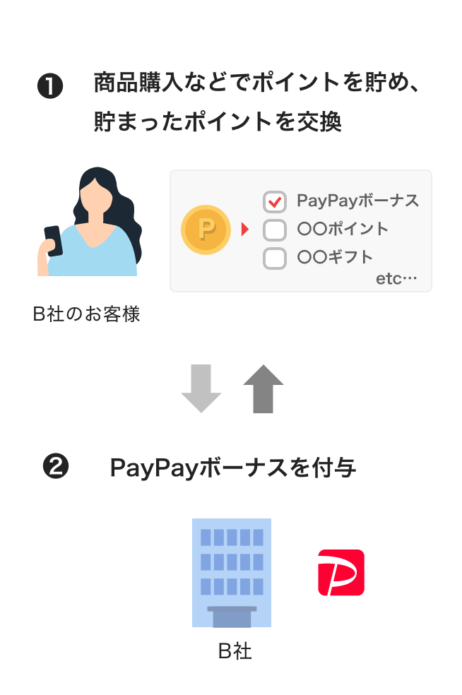PayPay残高API - PayPay